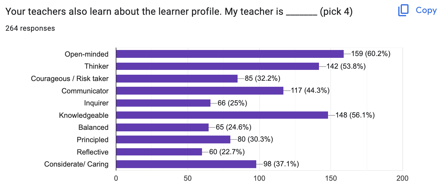 Reflective Practice: Life-long learning through the lens of the IB ...